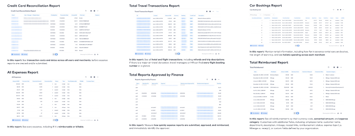 The Nine Most Common TravelBank Reports - TravelBank